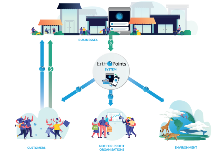 What is Erth - Erth Points